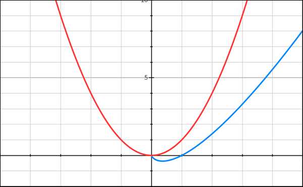 Asymptotic Notations | Red Quark