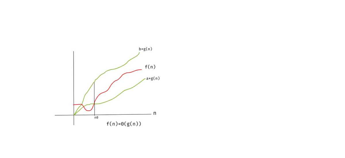 Asymptotic Notations Red Quark
